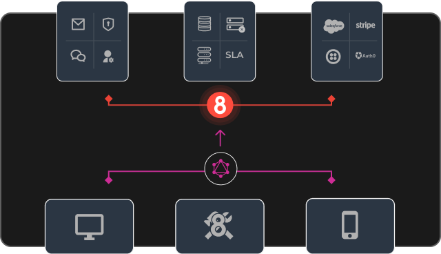 8base | Low-Code Platform for Web and Mobile Apps